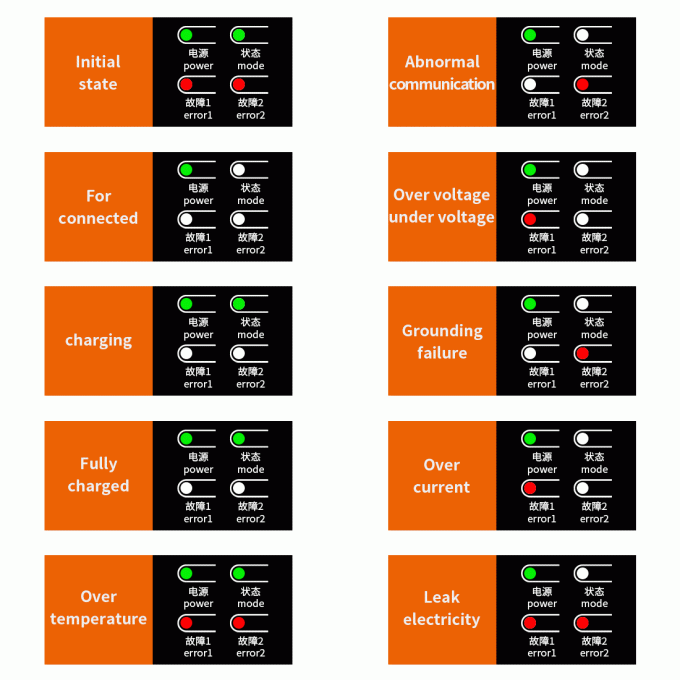 ANS 6A-16A Type 2 EV Charger EV Charging Cables UK Customize Charging