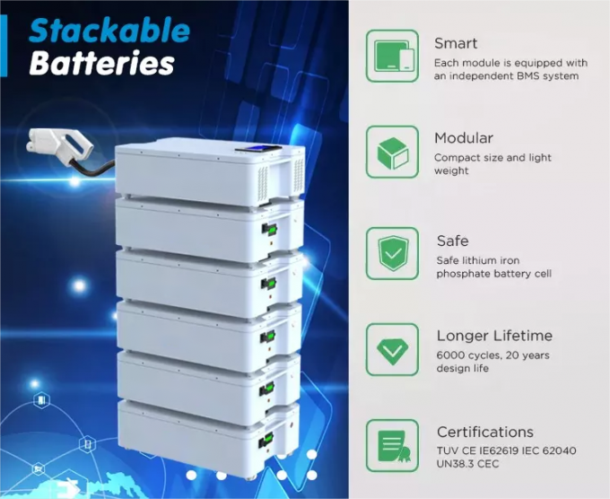 Single Phase 192V Lifepo4 EV Charger Battery Storage Power Bank