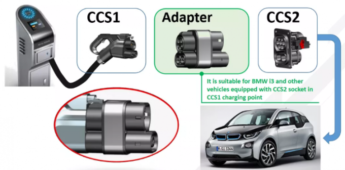 125A CCS2 TO CCS1 Adapter use for CCS1 Standards Car Charge on CCS2 Station